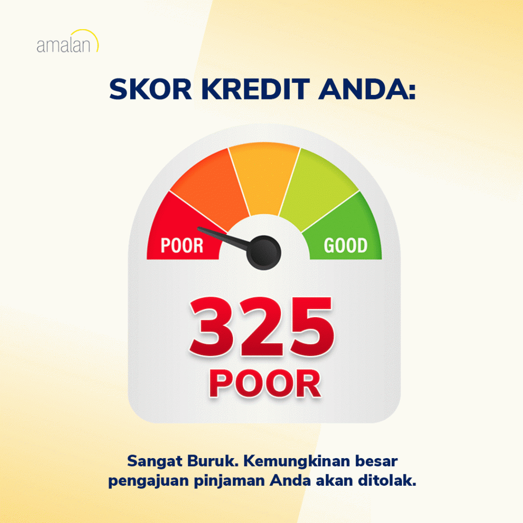 ID – Credit Score by amalan - amalan international